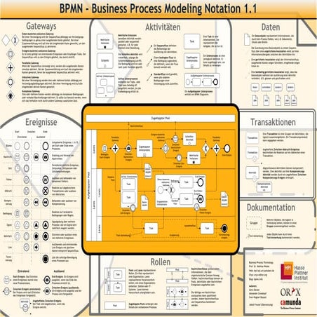 BPMN | PPT
