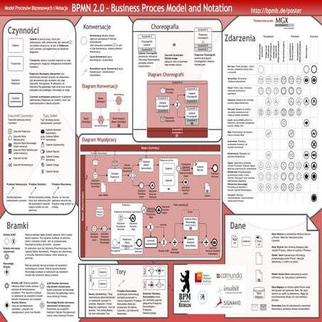 BPMN 2.0 poster PL.pdf