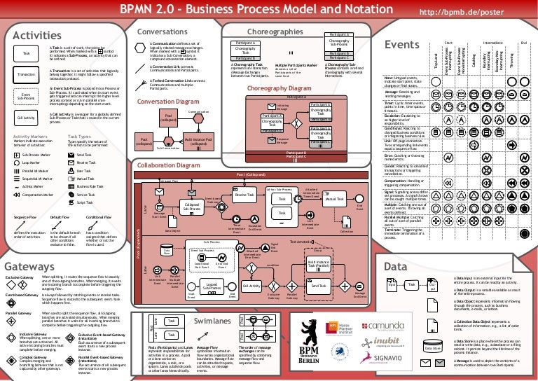 Order Your Free Bpmn 20 Poster Signavio