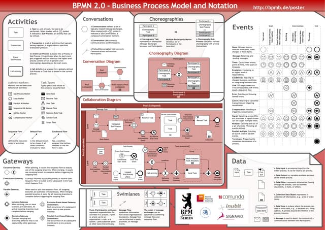 BPMN 2.0 cheat sheet