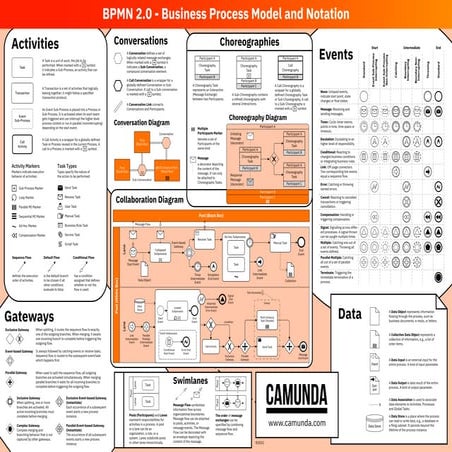 BPMN2_0_Poster_EN_2021.pdfshagugewghhisfwefd | PDF