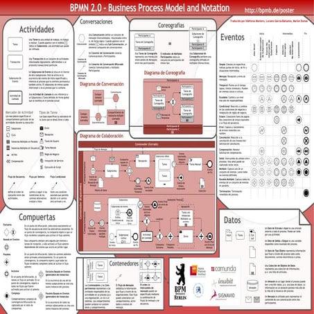 BPMN 2 0 POSTER | PDF