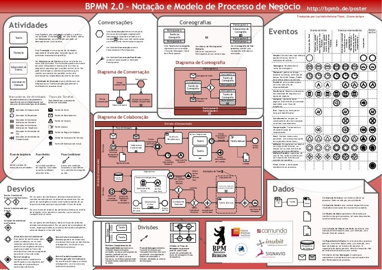 Bpmn2 0 Posterpt