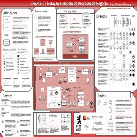 Bpmn2 0 poster_pt | PDF