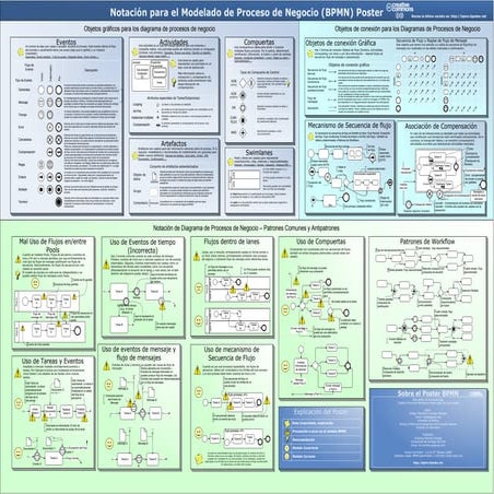 Bpmn poster | PPT