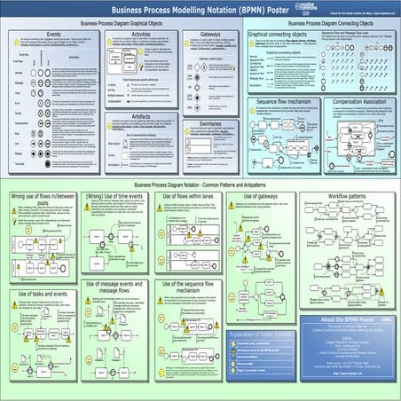 Bpmn poster a4_ver_1.0.10 | Databases | Computer Software and Applications