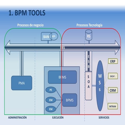 BPM TOOLS | PPTX | Business | Business and Finance