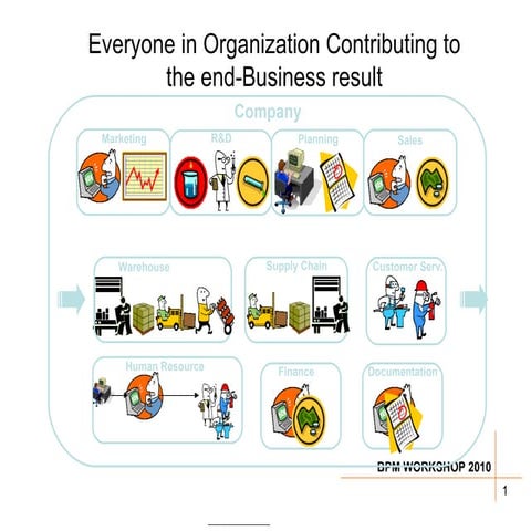 Business Process Mapping | PPT
