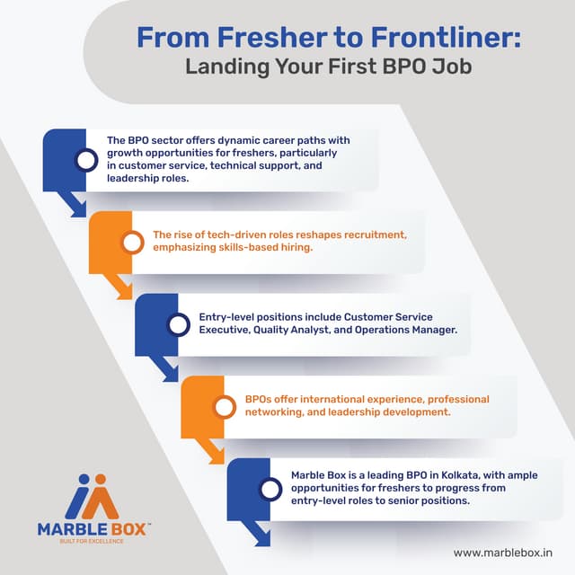 BPO Career Path From Fresher to Leader.pdf