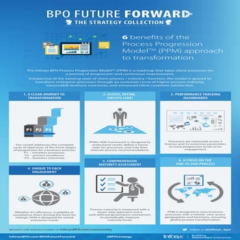BPO Future Forward – 6 Benefits of the PPM Approach to Transformation | PDF