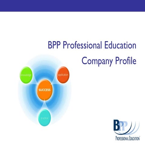 Bpp Professional Education En | PPT | Educational Assessment | Education