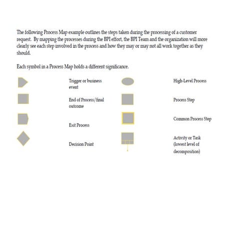Business Process As-Is | PPTX