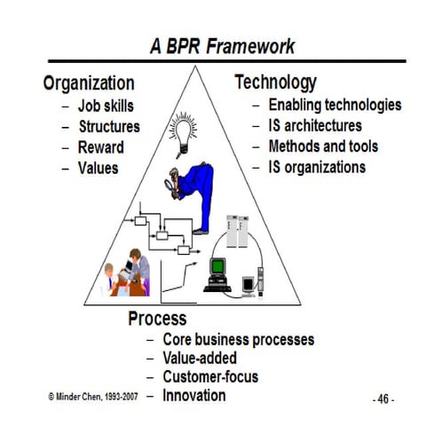 Bpr framework | PPT