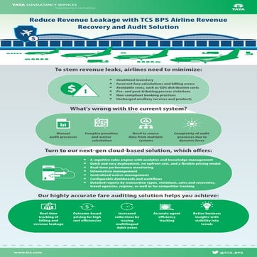 Reduce revenue leakage with TCS BPS Airline Recovery and Audit Solution ...