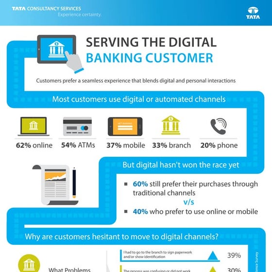 [Infographic] digital customer experience | PPT