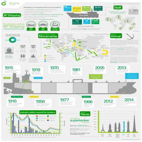 BP Shipping factsheet | PDF