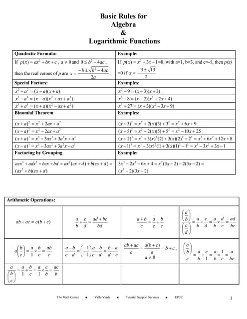 Algebra formulas | PDF