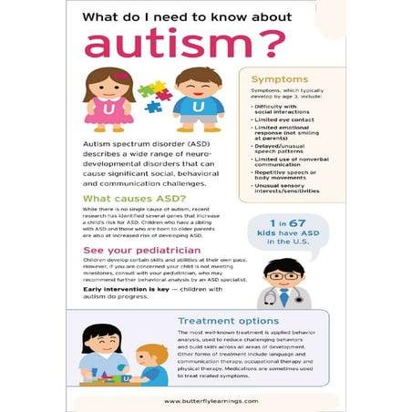 Brain and Behavior Development in Autism in butterflylearnings.pdf