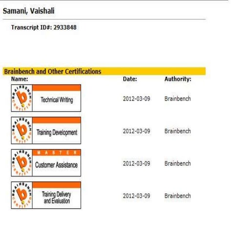 Brainbench Certifications | PPTX