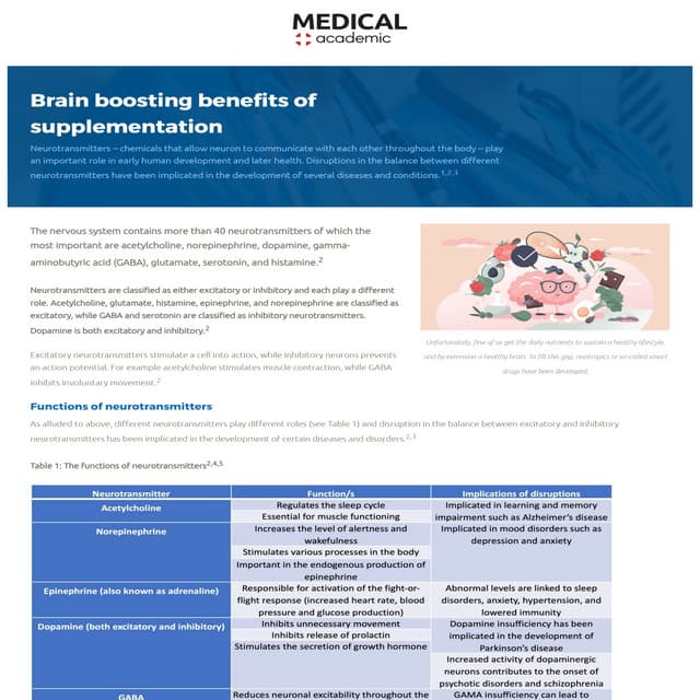 Brain boosting benefits of supplementation.pdf