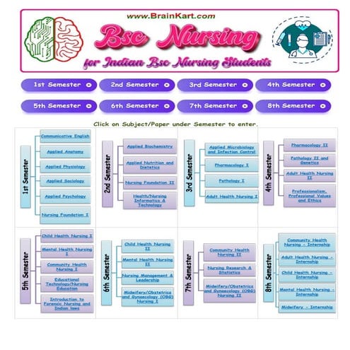 Brainkart_Educational Technology Nursing Education VB Notes - Chapter 3 ...