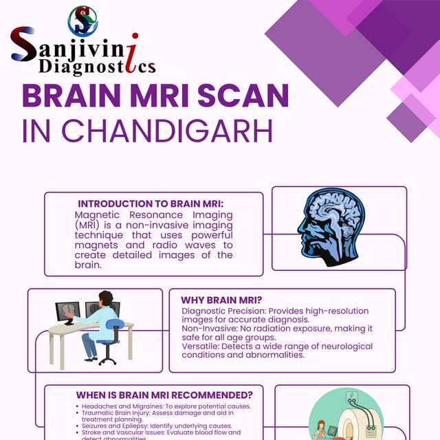 "Get a Detailed Full Body MRI Scan at Sanjivini Diagnostics, Chandigarh ...
