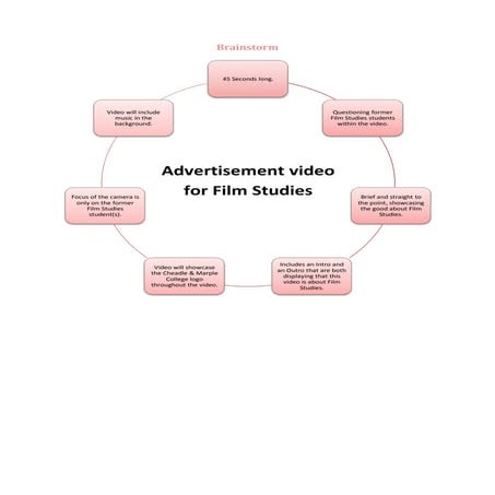 Brainstorm | DOCX | Music | Entertainment