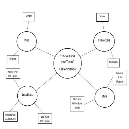 Brain Storm Ppt 9491