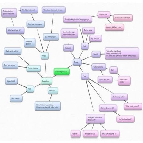 Task 5 Brainstorm | PPTX