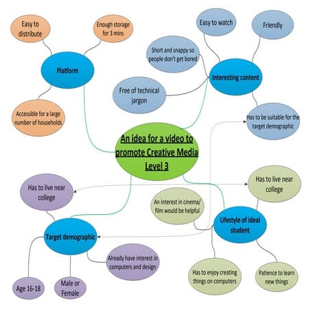 Brainstorm 2c | PDF | Marketing and Advertising | Business