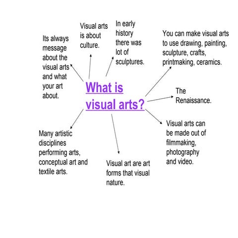 Brainstorm about visual arts | PPT