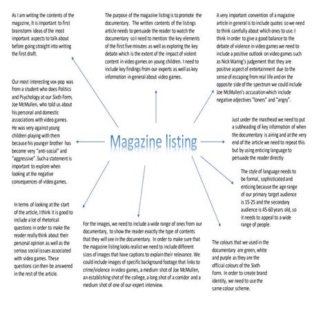 Brainstorm for magazine listing | PPT