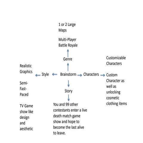 Brainstorm game | PPT