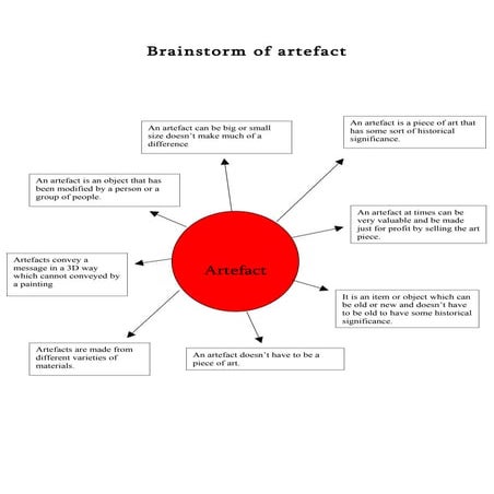 Brainstorm of artefact | PDF