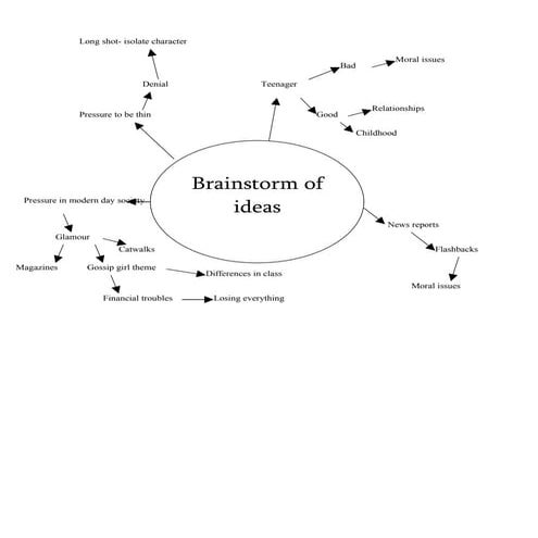 Brainstorm Of Ideas | DOC
