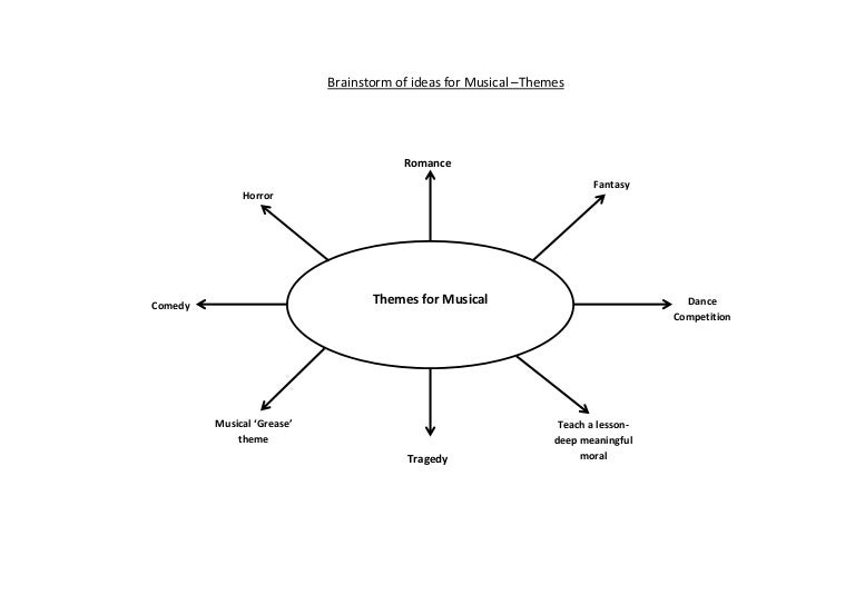 Brainstorm of Ideas for Musical