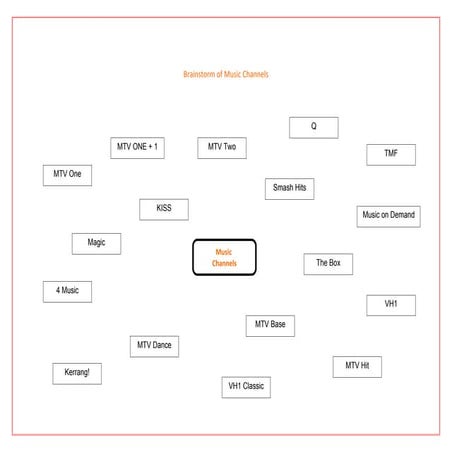 Brainstorm Of Music Channels | PPT
