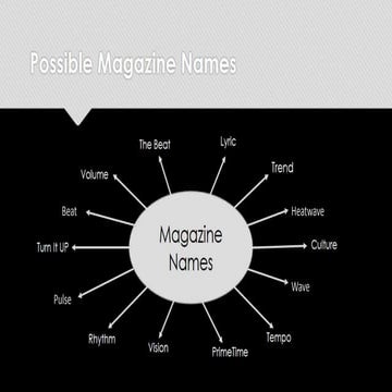 Brainstorm of possible names | PPTX