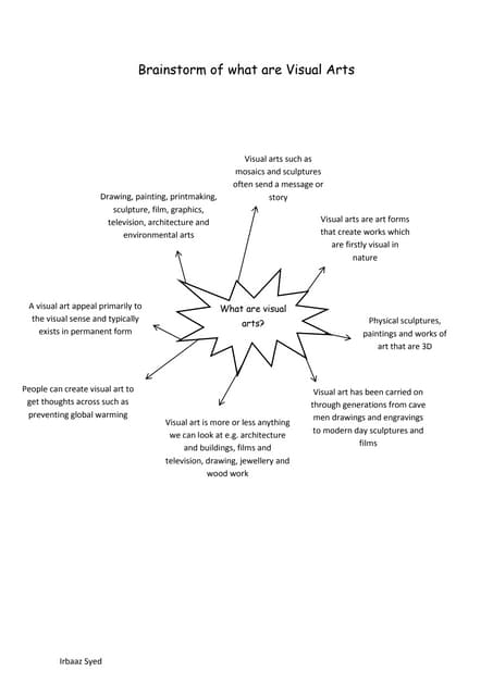 Brainstorm ideas of our sculpture | DOCX