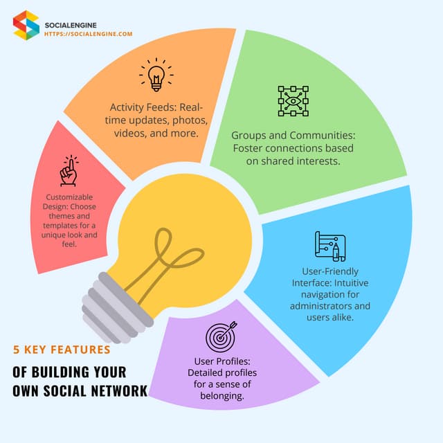 SocialEngine: Build Your Thriving Social Network | PDF