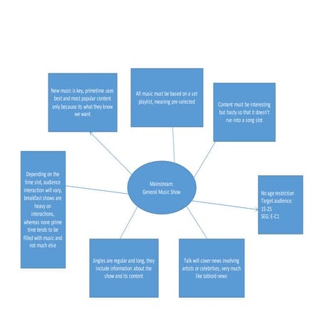 Music and sound analysis | PPTX