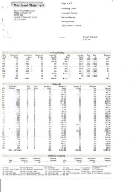 Braintree Statement 2 | PDF