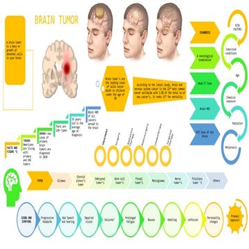 brain tumor info.pdf