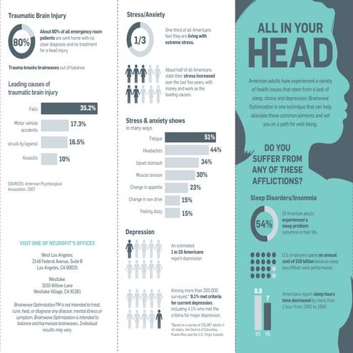 Brainwave optimization brochure | PDF