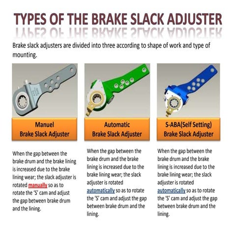 Brake Adjuster | PPTX