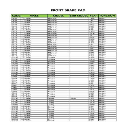 Brake pad with car fitment | PDF | Automotive Industry | Industries