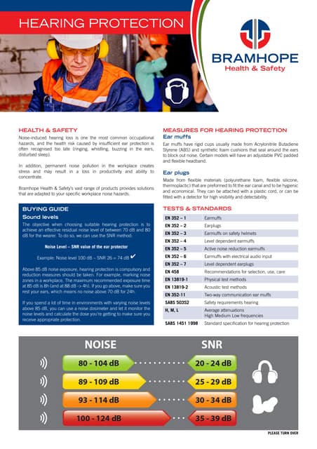 Hearing Protection | PPT