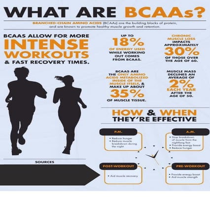 What are BCAAs? - Healthfarm | PDF