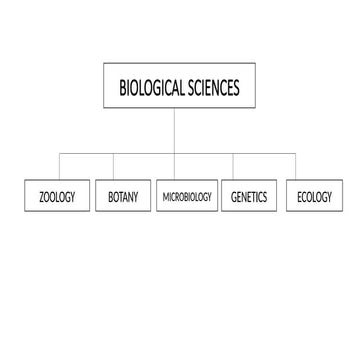 Introduction to Biology | PPTX
