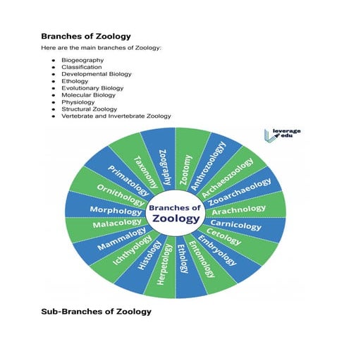 002. the Branches--of--Zoology-PDF.pdf
